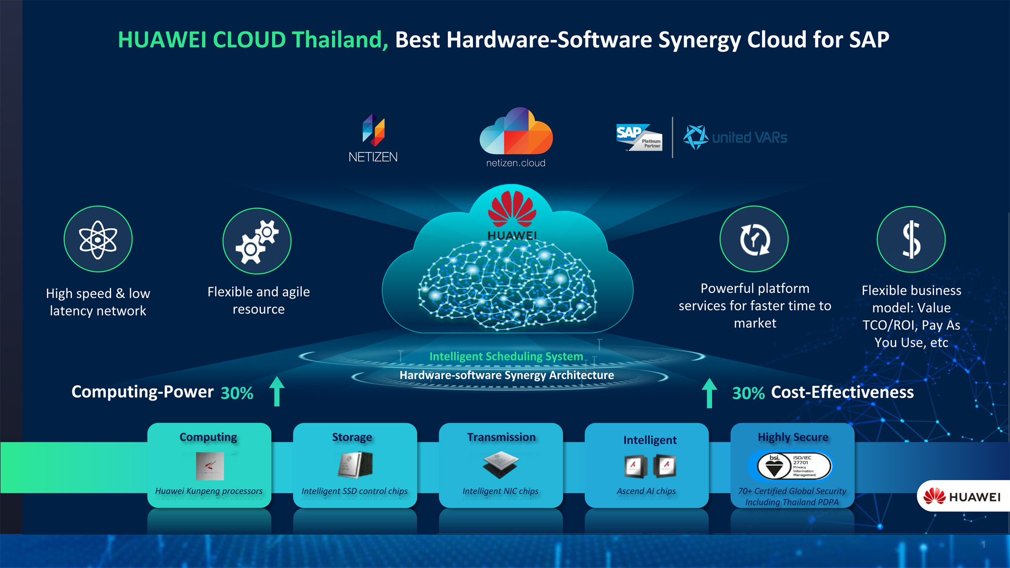 เนทติเซนท์ จับมือ “หัวเว่ย คลาวด์” ผนึก 2 ผู้นำเทคโนโลยีครั้งสำคัญ เปิดตัว netizen.cloud ยกระดับ ...